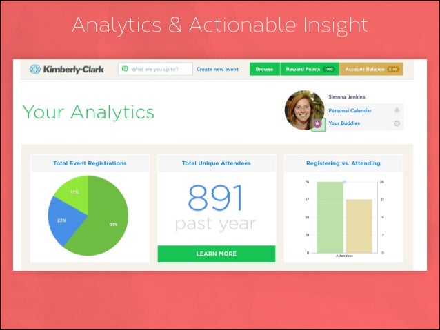 Data Driven Employee Engagement By Cooleaf