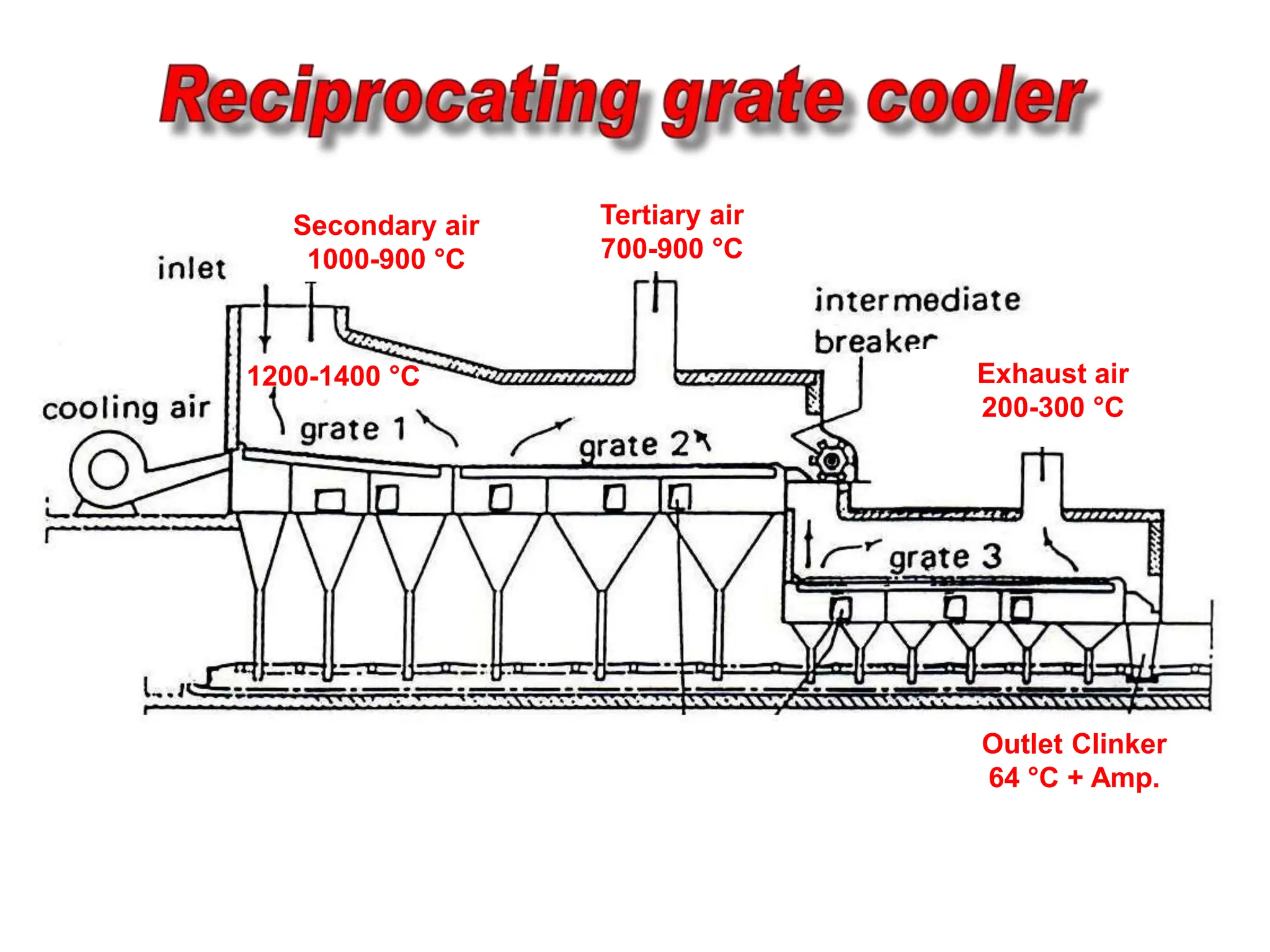 Cooler Presentation.ppt clinker cooler in | PPT