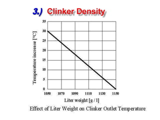 Cooler Presentation.ppt clinker cooler in | PPT