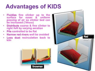 Cooler Presentation.ppt clinker cooler in | PPT