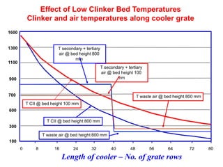 Cooler Presentation.ppt clinker cooler in | PPT