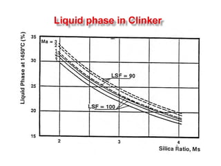Cooler Presentation.ppt clinker cooler in | PPT