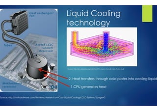INTEGRATED COOLING CONCEPTS FOR PRINTED CIRCUIT BOARDS | PPT