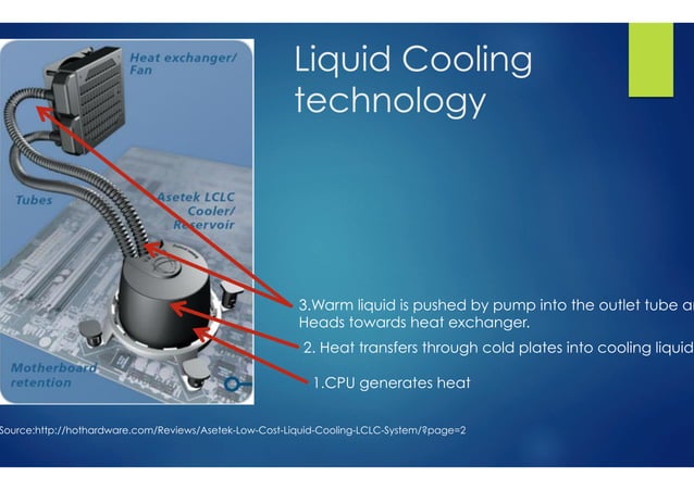 INTEGRATED COOLING CONCEPTS FOR PRINTED CIRCUIT BOARDS | PPT