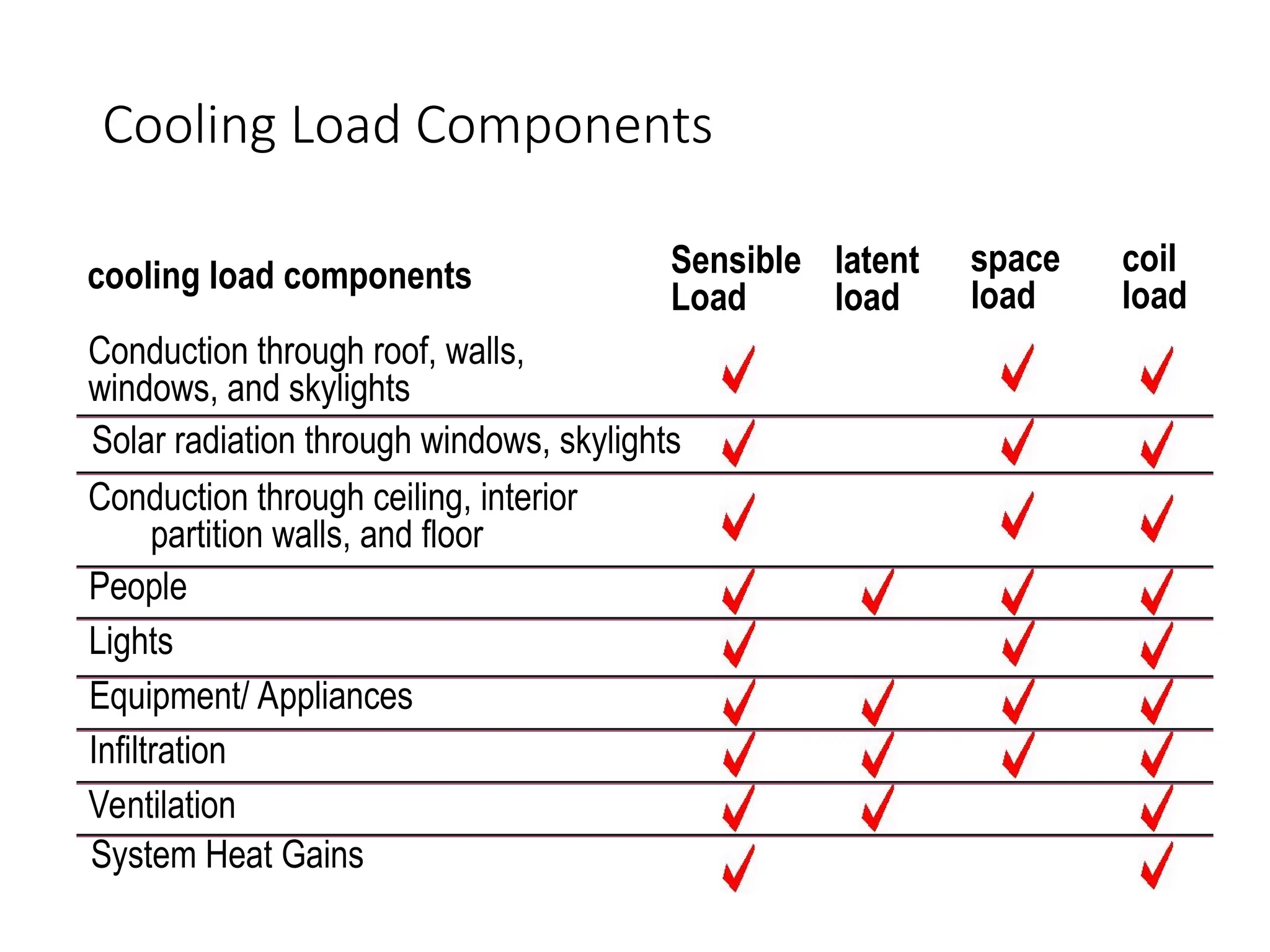 cooling-load-calculation - with examples.ppt