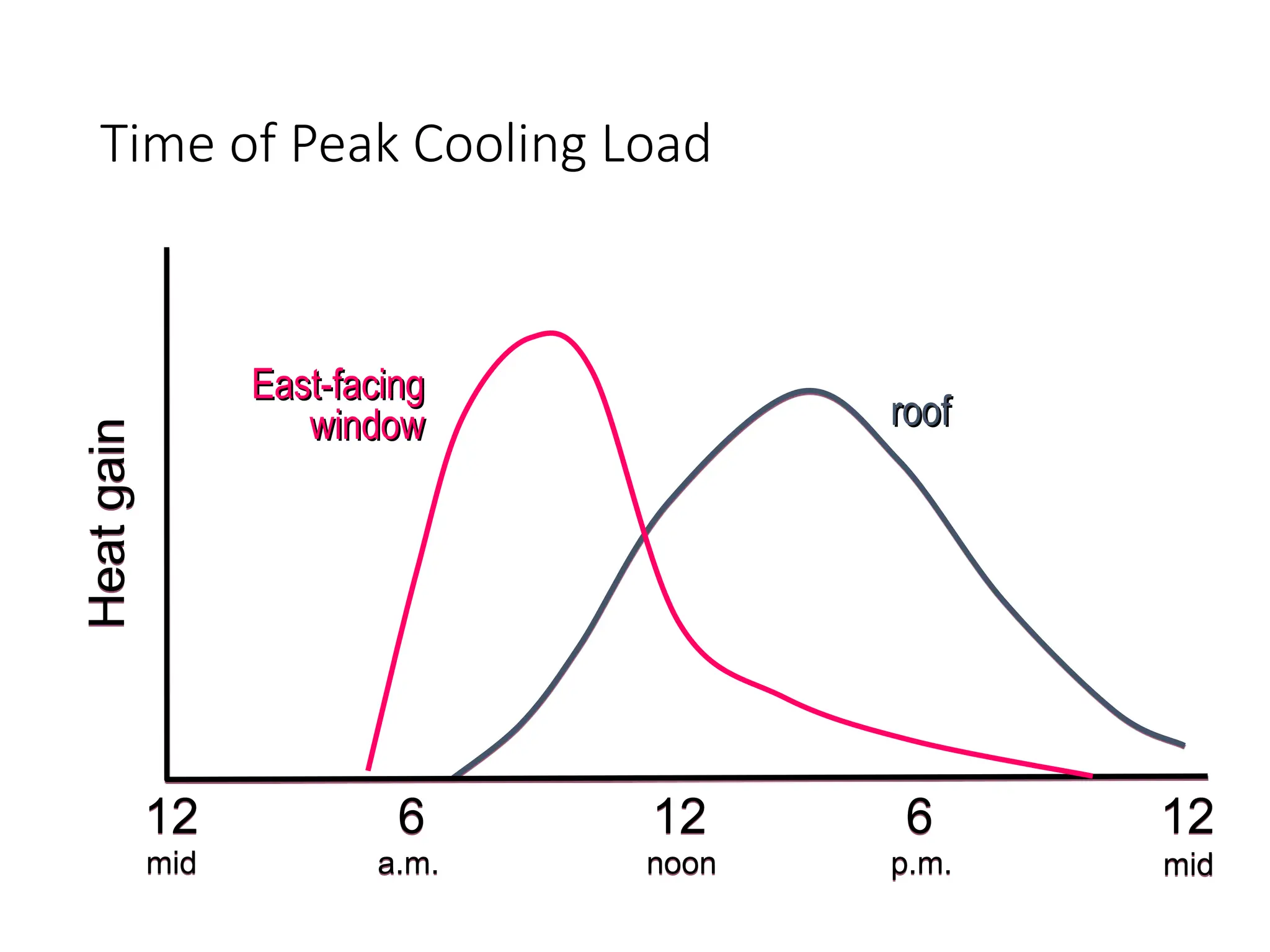 cooling-load-calculation - with examples.ppt