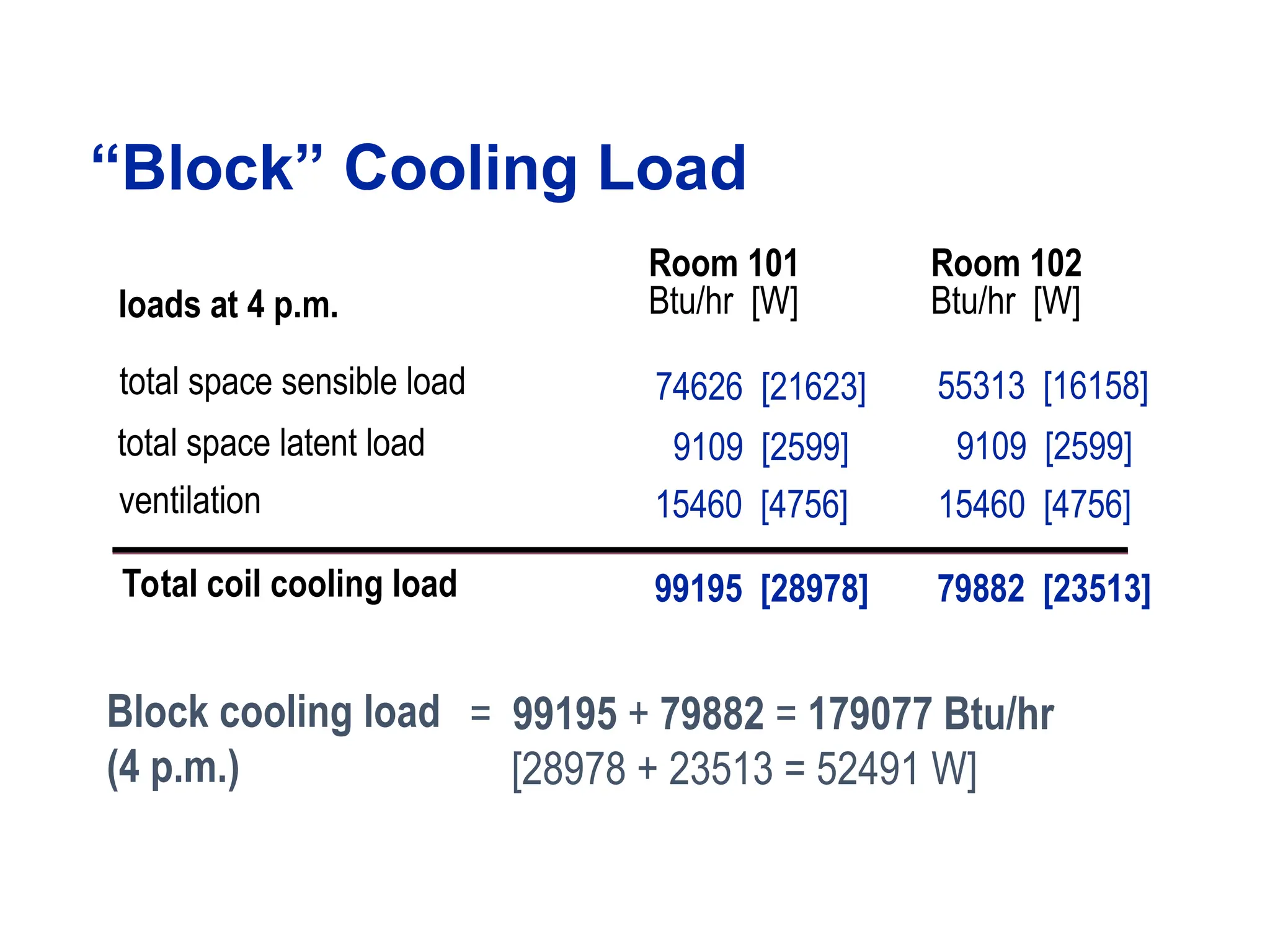 cooling-load-calculation - with examples.ppt