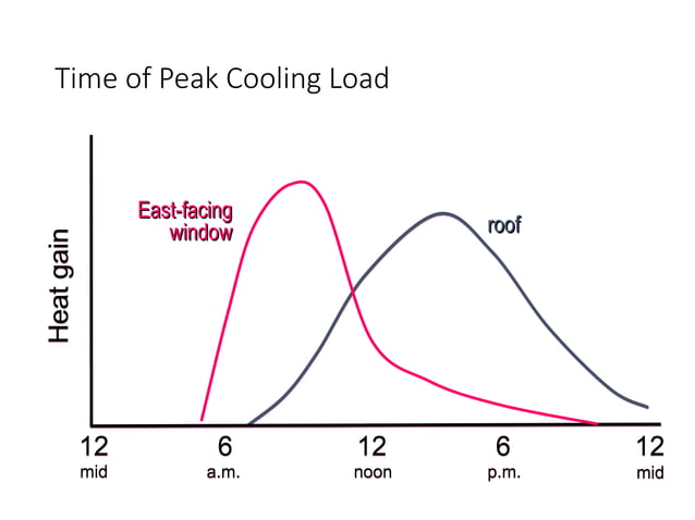cooling-load-calculation - with examples.ppt