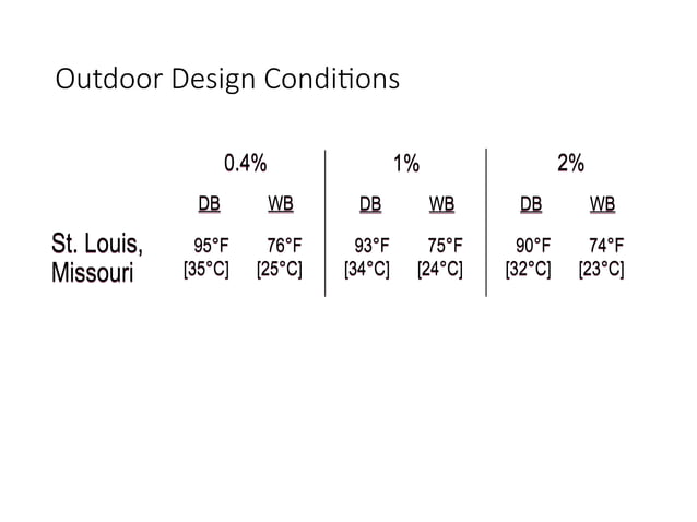 cooling-load-calculation - with examples.ppt