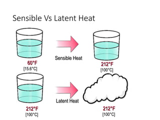 cooling-load-calculation - with examples.ppt