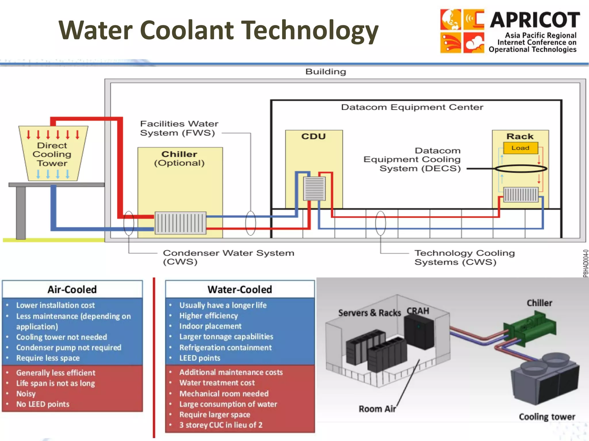 Cooling Technology for Network Node | PDF