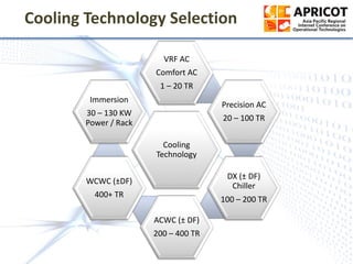 Cooling Technology for Network Node | PDF