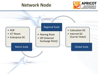 Cooling Technology for Network Node | PDF