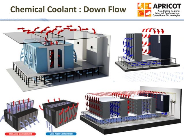 Cooling Technology for Network Node | PDF