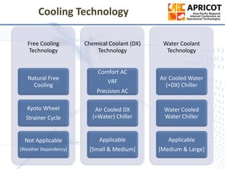 Cooling Technology for Network Node | PPT