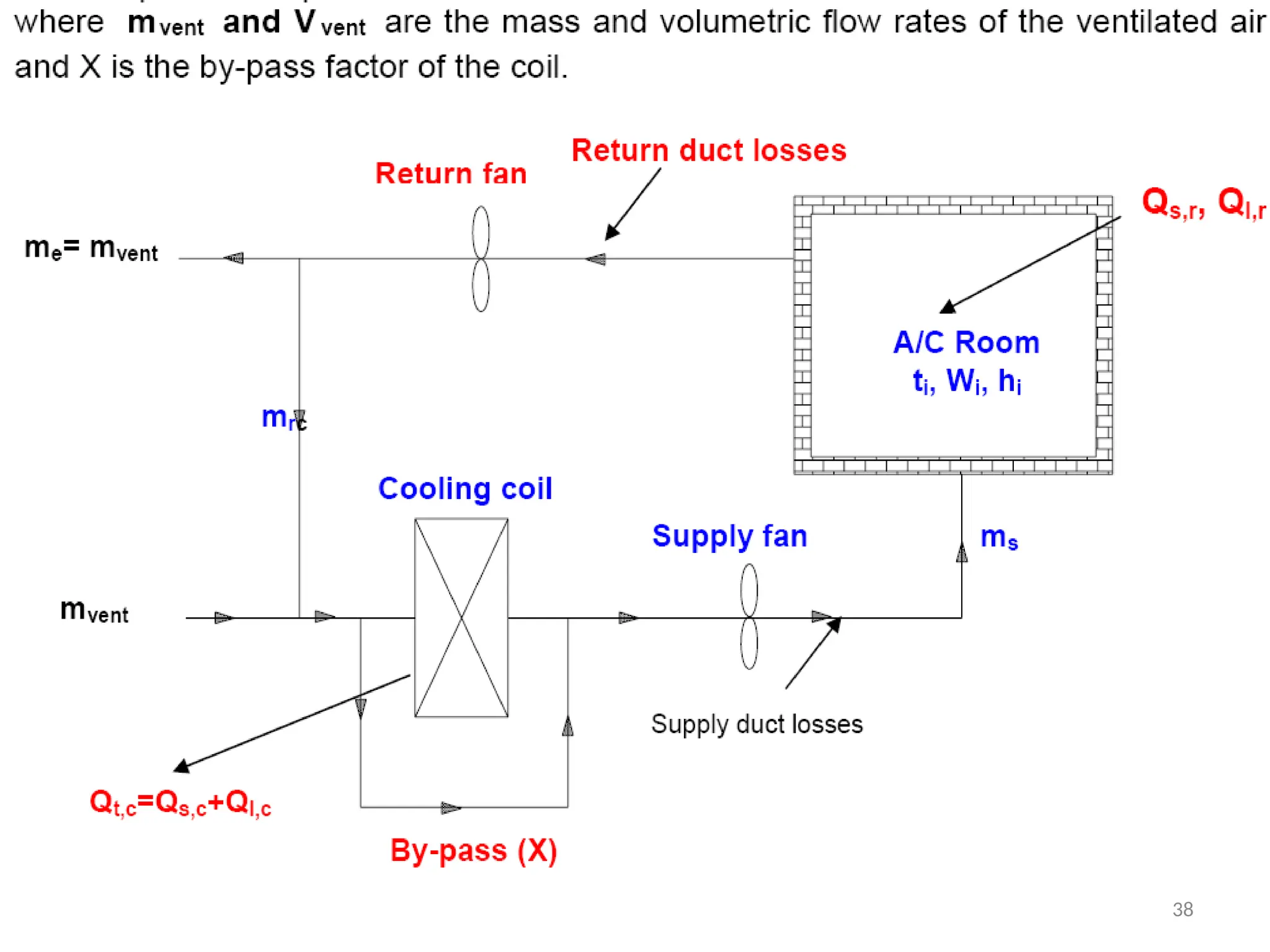 cooling and heating load calculation lecture 2.ppt