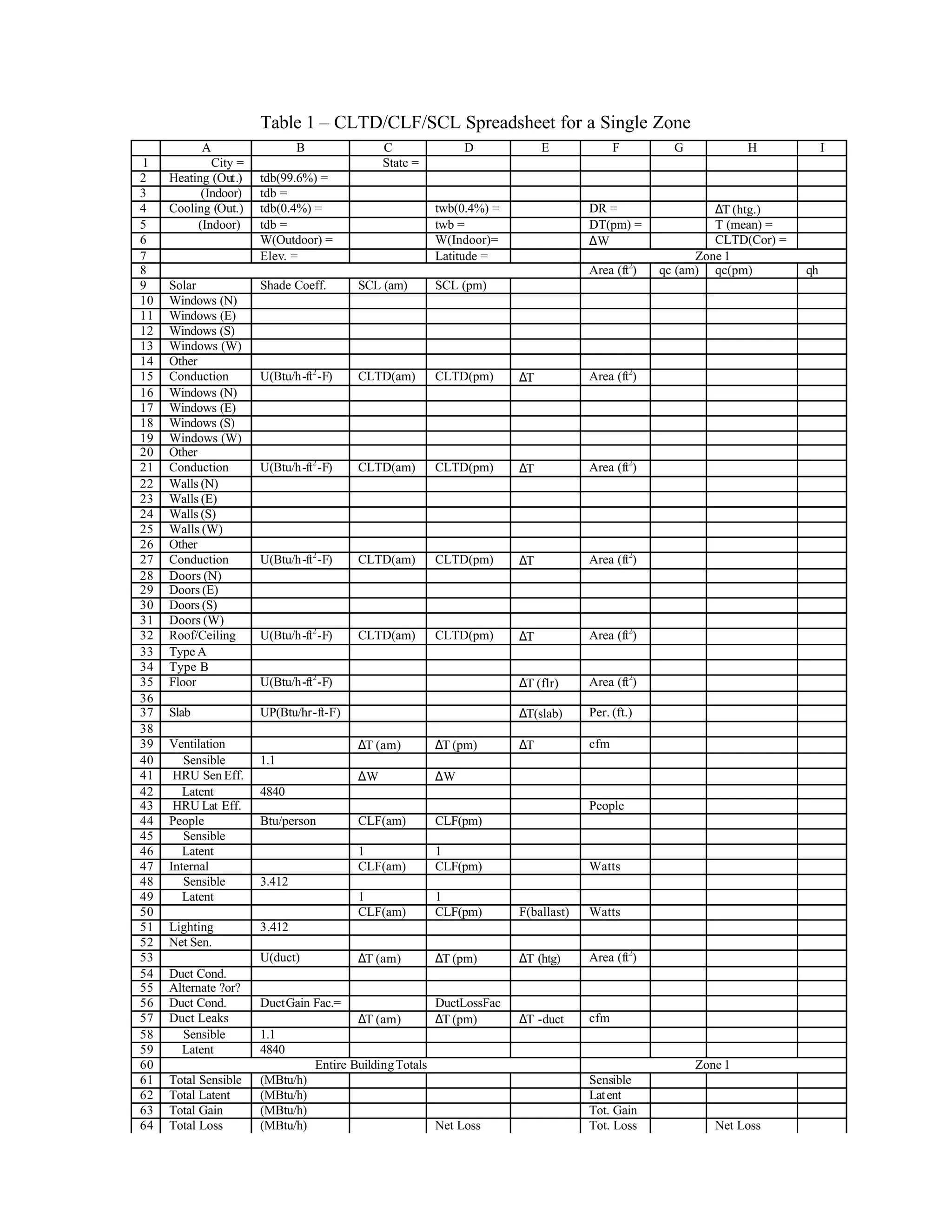 Cooling and heating load calculations tide load4z | PDF