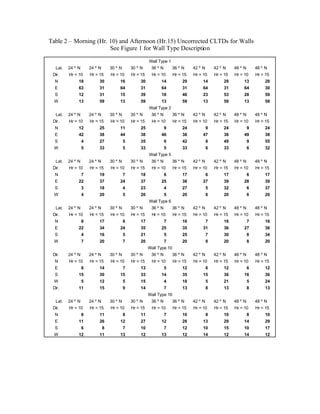 Cooling and heating load calculations tide load4z | PDF