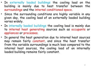Cooling and Heat load calculation procedure | PPT