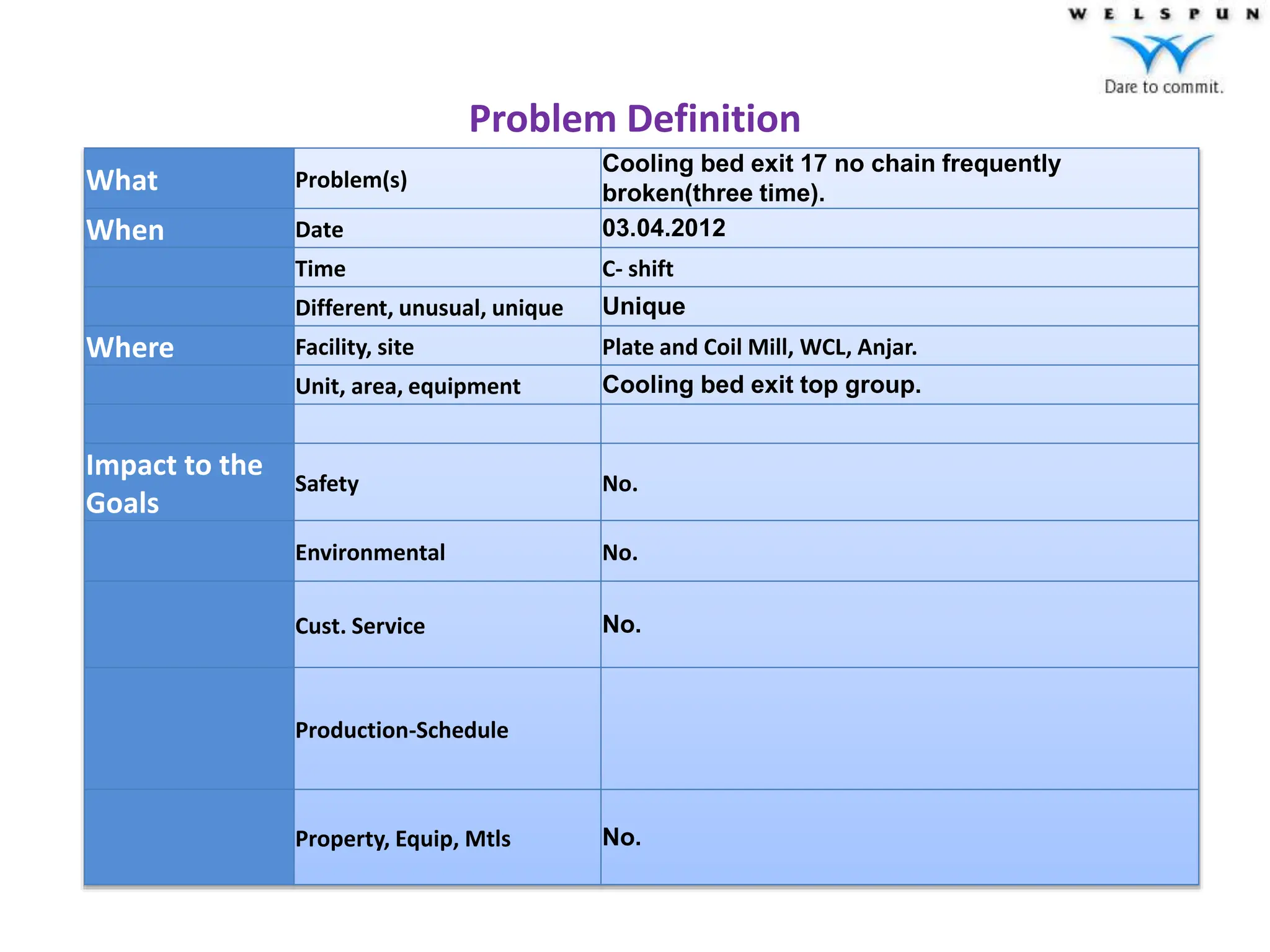 Root Cause Analysis of cooling bed chain broken .pptx