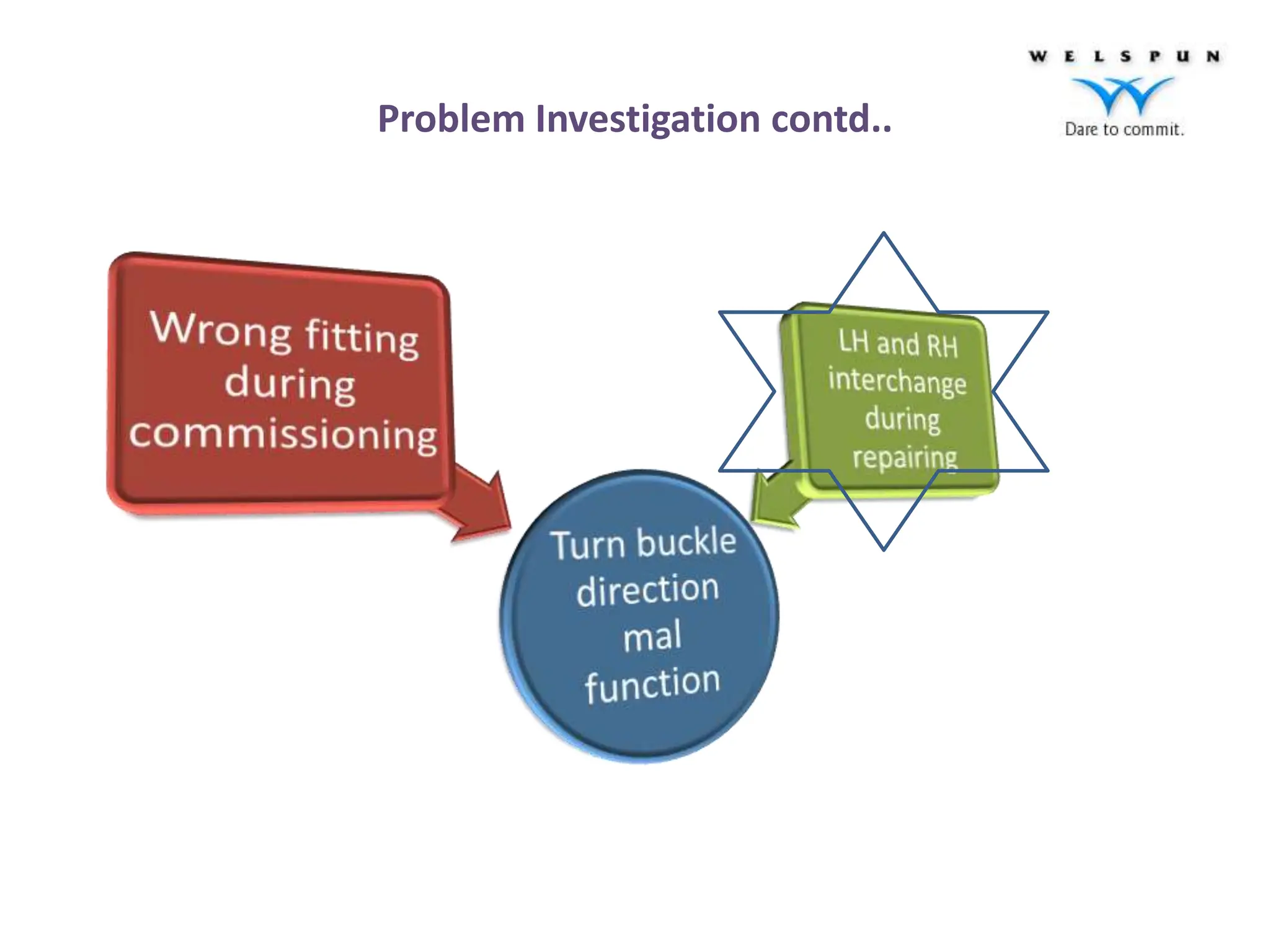Root Cause Analysis of cooling bed chain broken .pptx