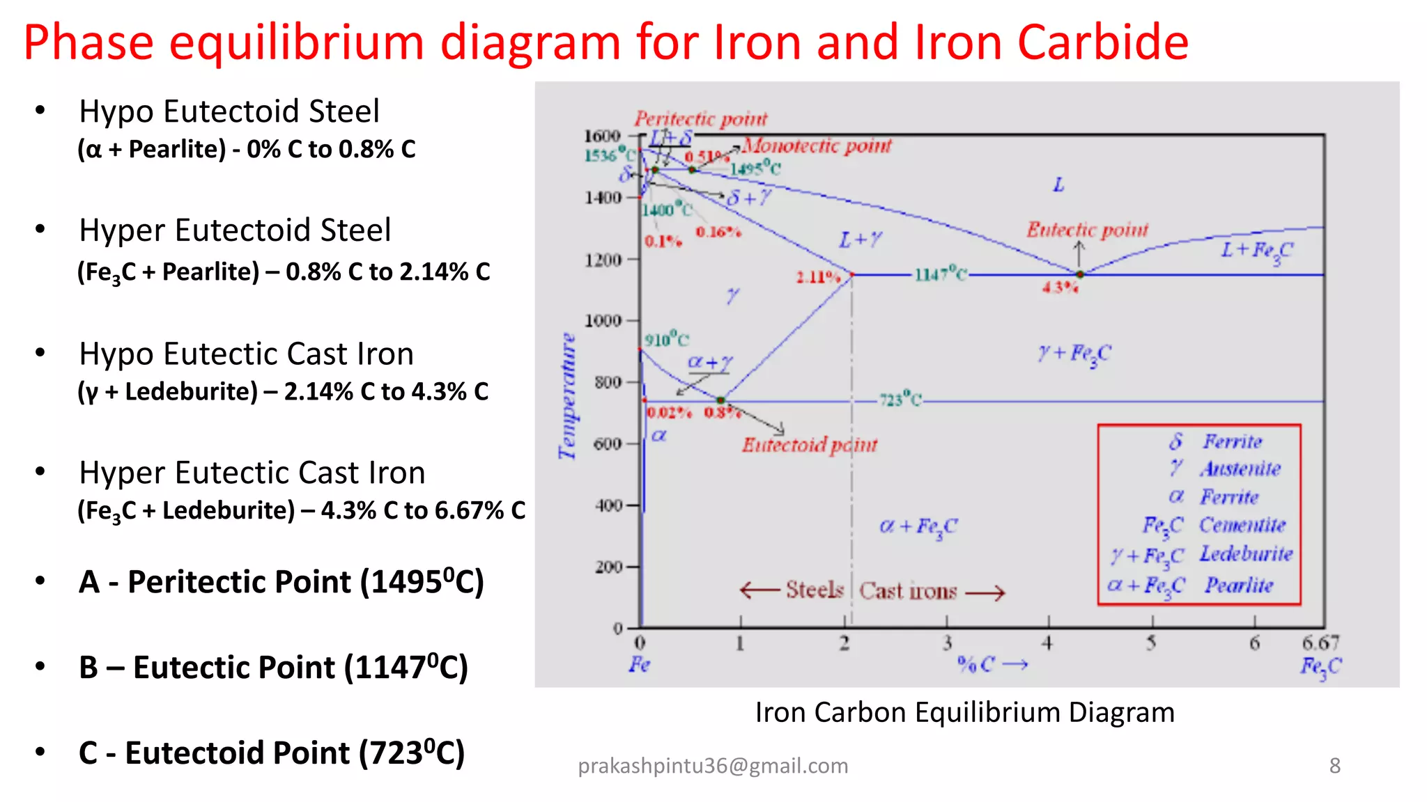 cooling cruve and iron diagram.pdf