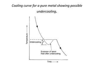 Cooling curve | PPTX