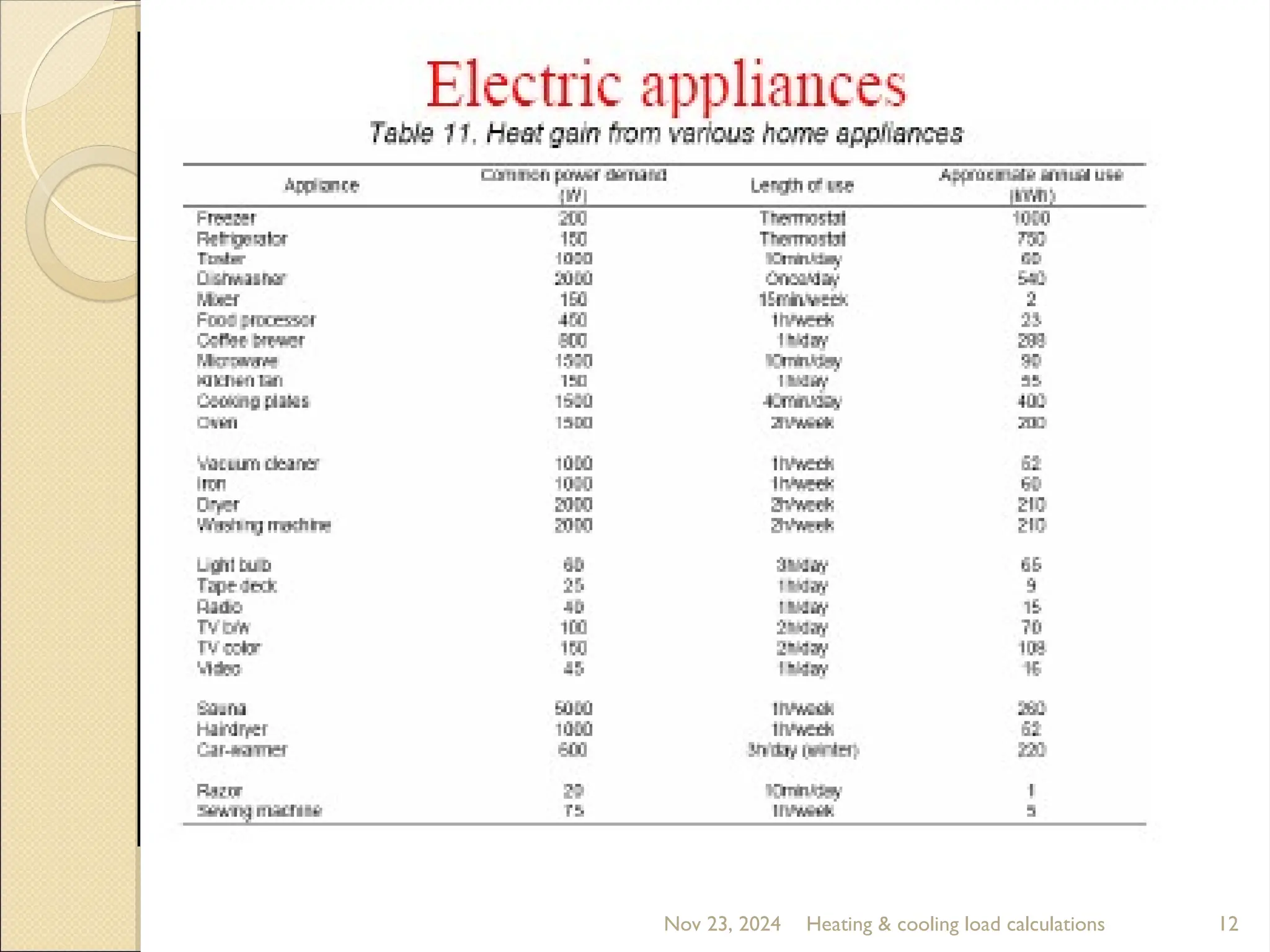 Heating and Cooling Load calculation.ppt