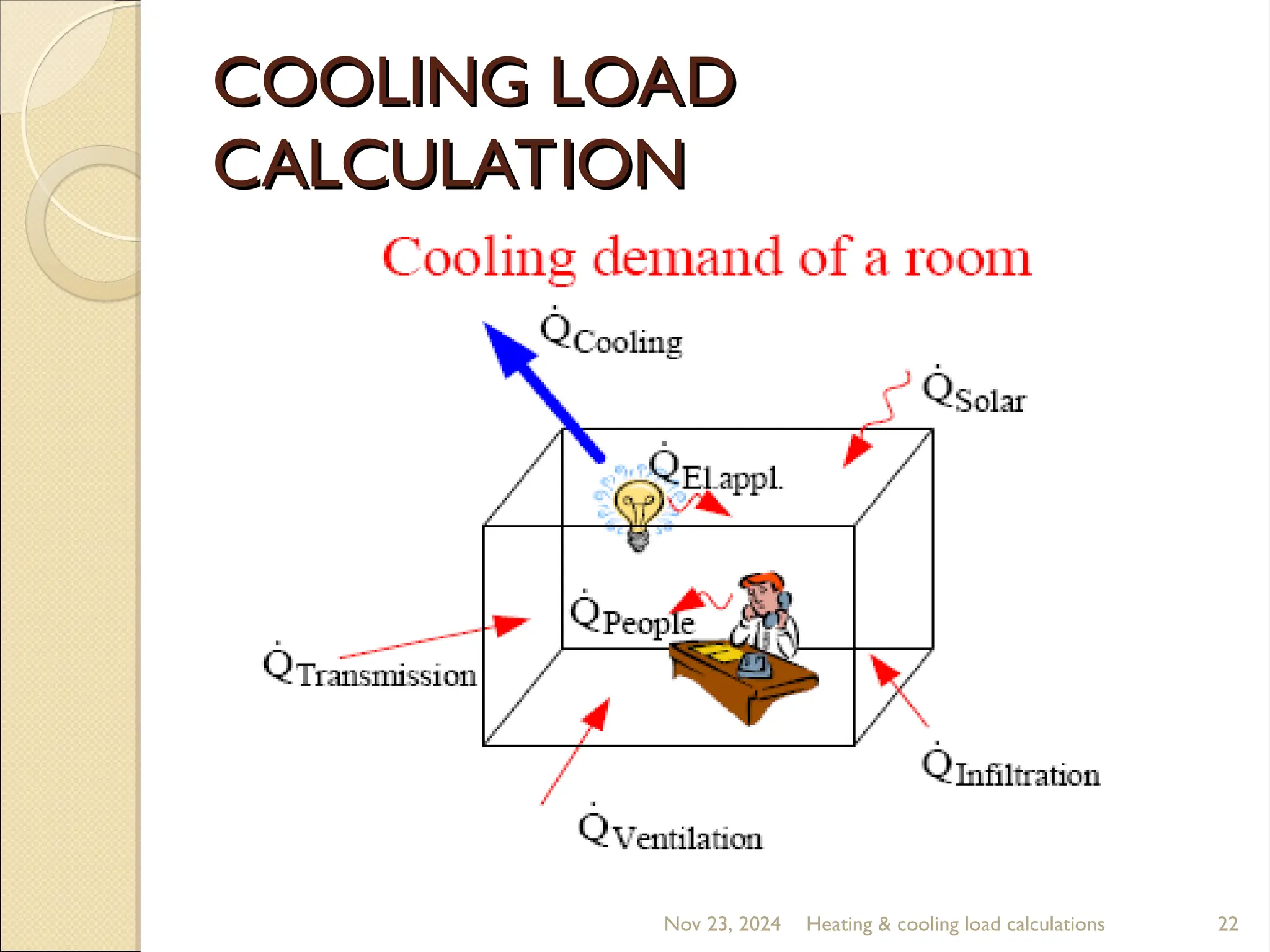 Heating and Cooling Load calculation.ppt