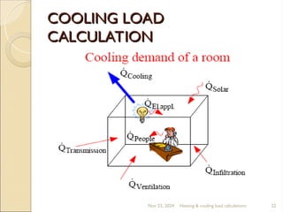 Heating and Cooling Load calculation.ppt