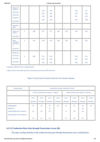 Cooling load calculation | PDF