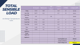 Cooling Load Calculation Report - Golvin.pptx