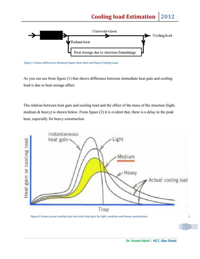 Cooling load calculations