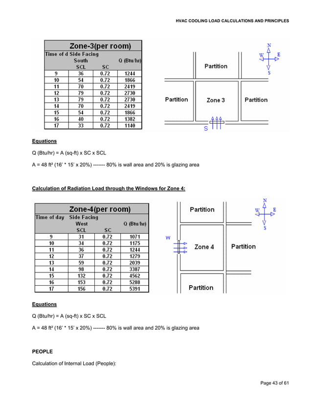 Cooling load calculations and principles | PDF