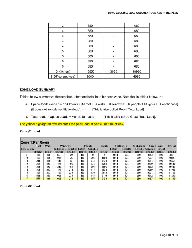Cooling load calculations and principles | PDF