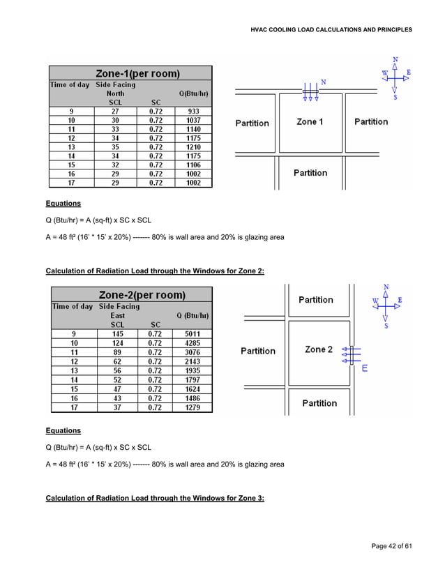 Cooling load calculations and principles | PDF
