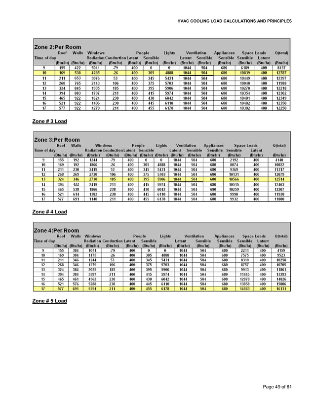 Cooling load calculations and principles | PDF