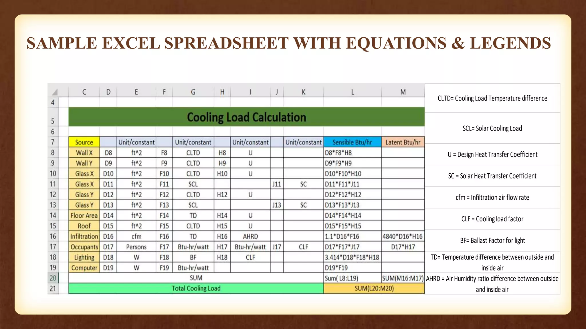 Cooling Load Calculations Pptx