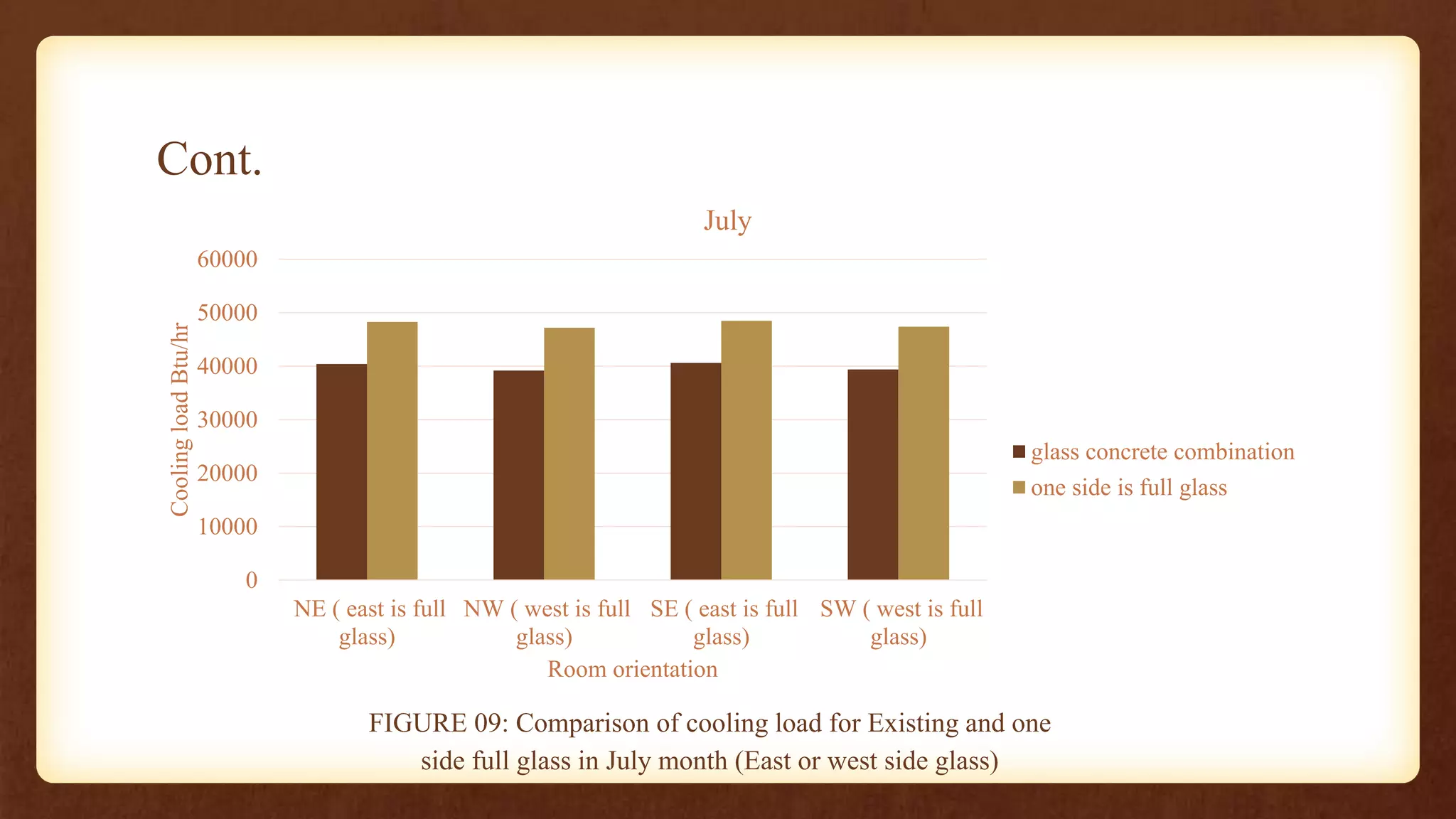 Cooling Load Calculations Pptx