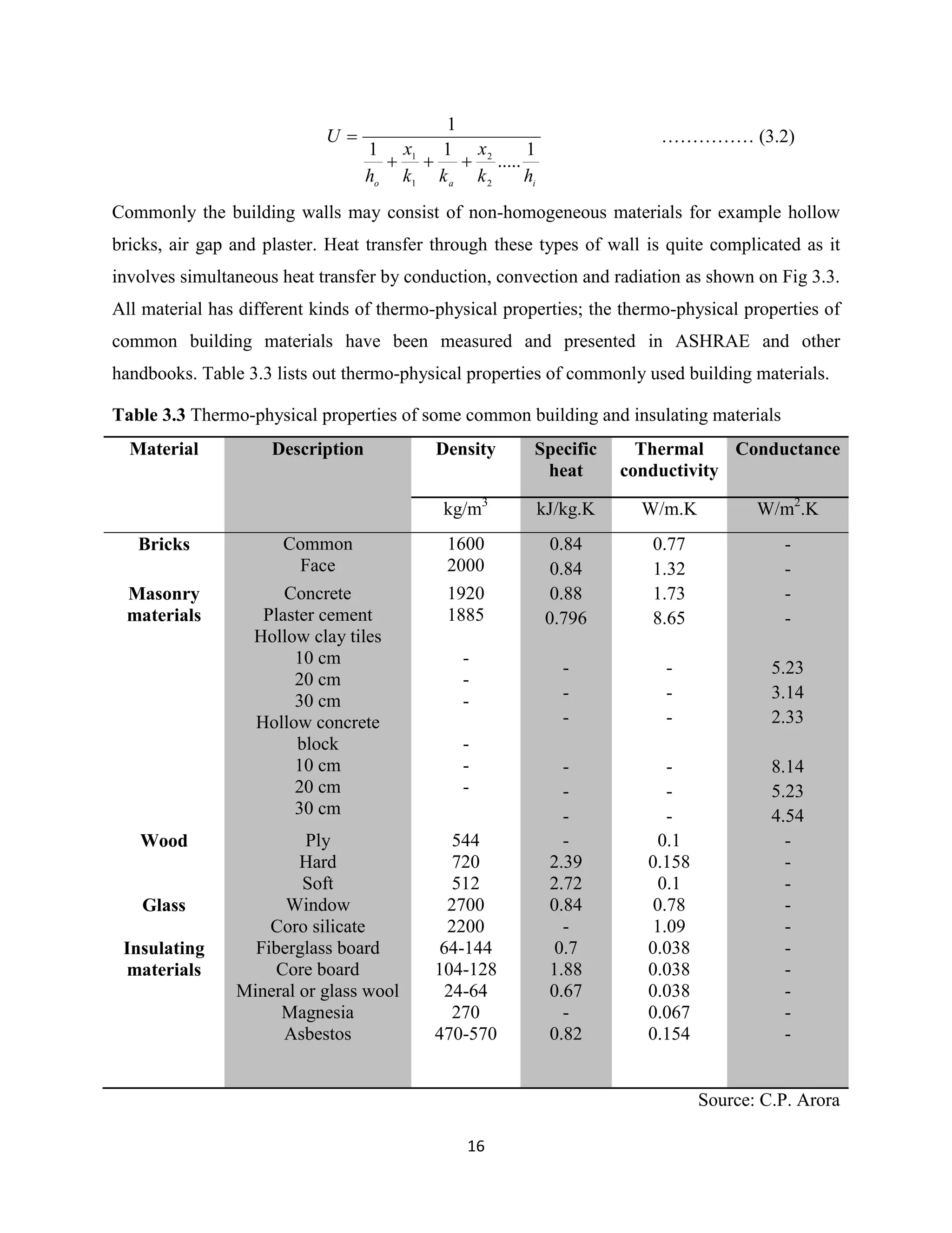 Cooling load estimation | PDF