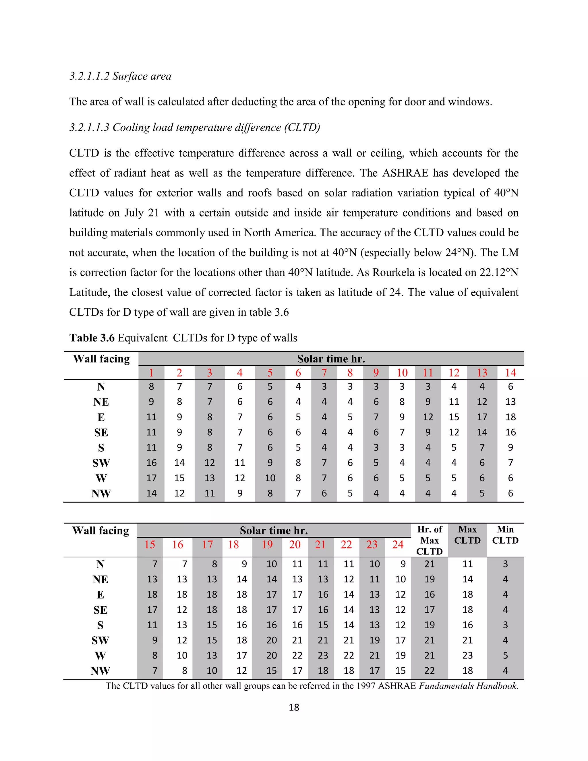 Cooling load estimation | PDF