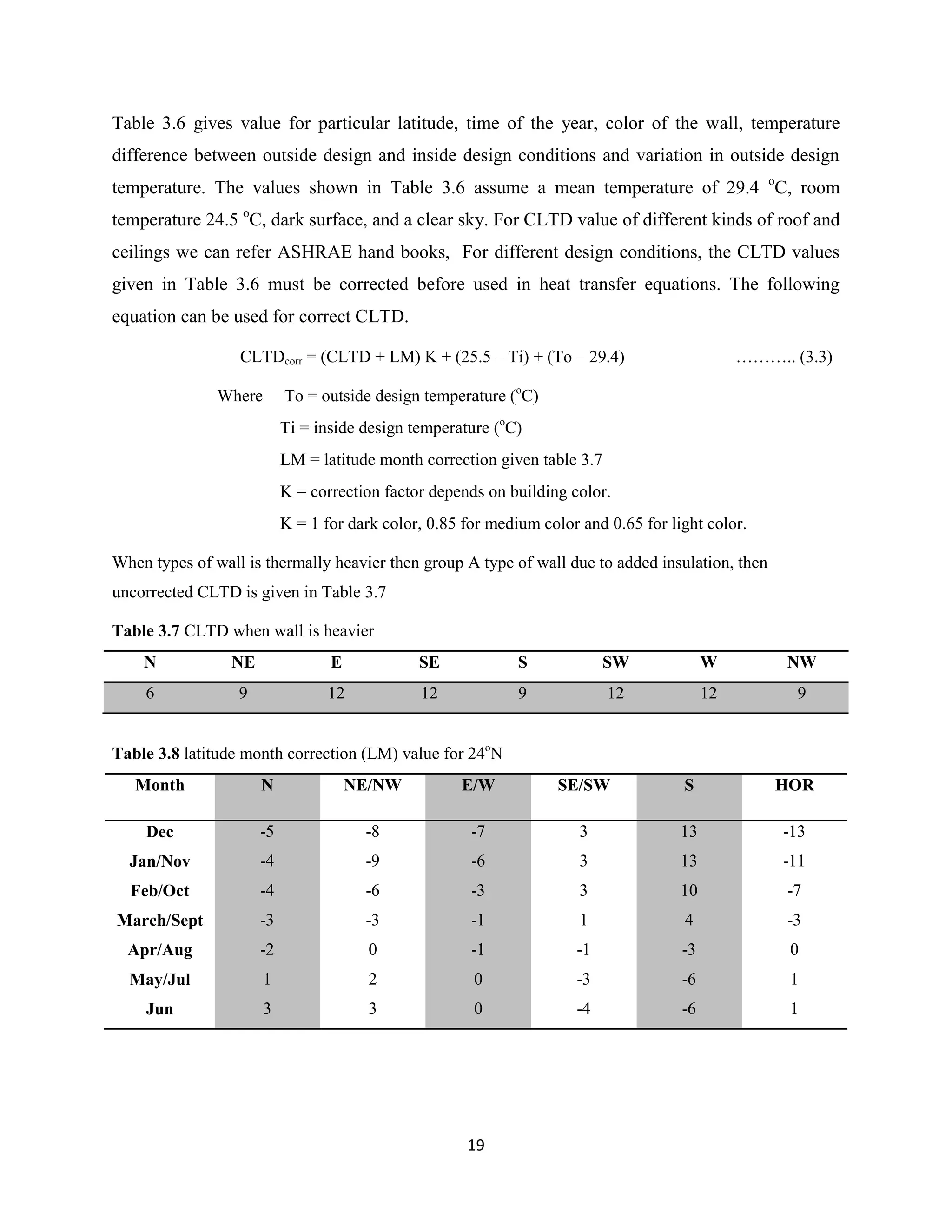 Cooling load estimation | PDF