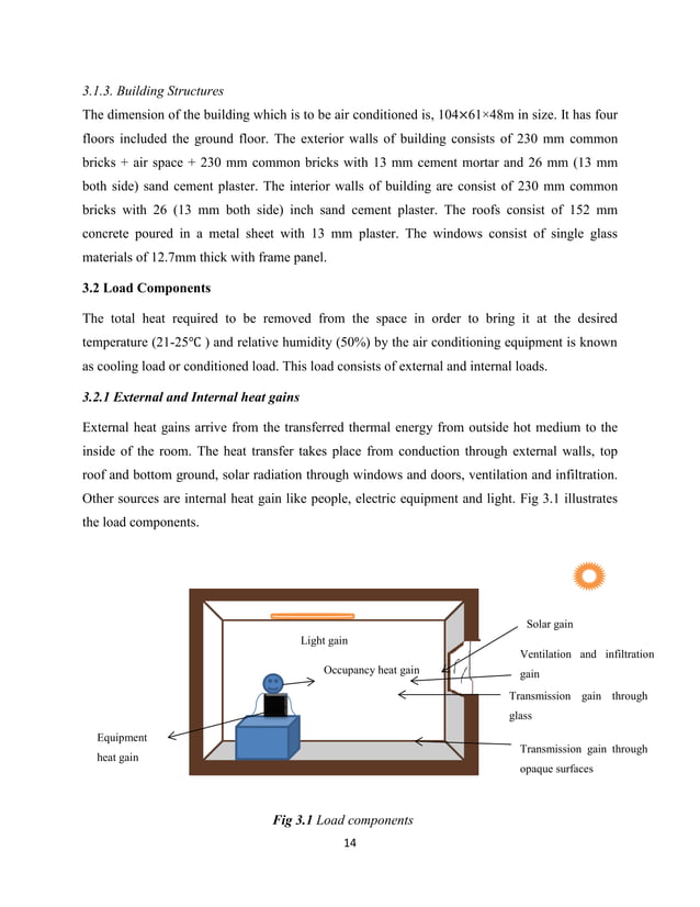 Cooling Load Estimation Pdf 5674