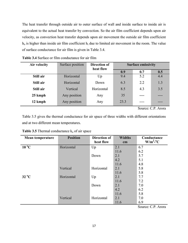 Cooling load estimation | PDF