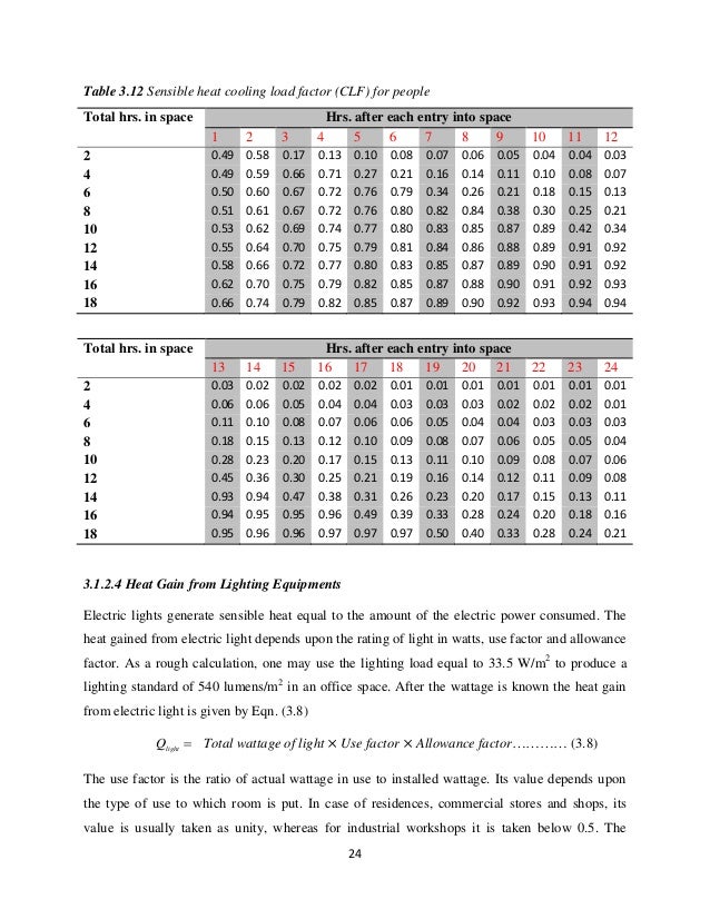 Cooling load estimation