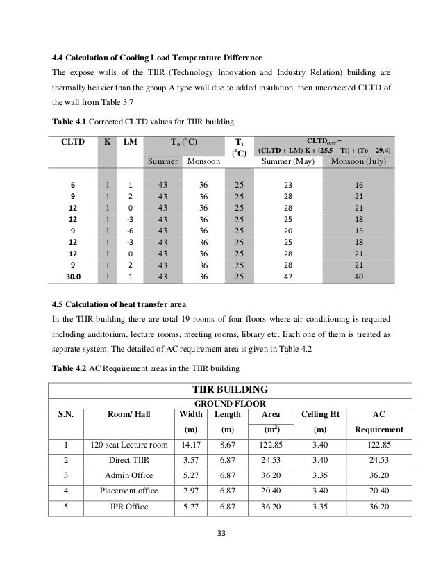 Cooling Load Estimation