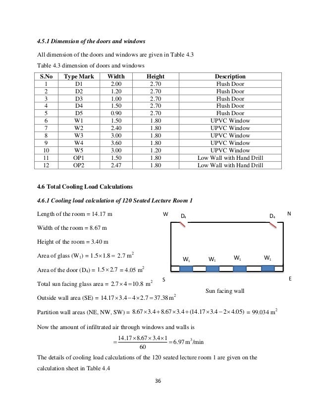 Cooling load estimation