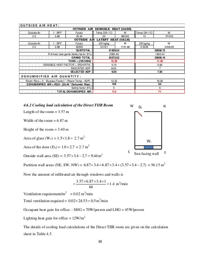 Cooling load estimation