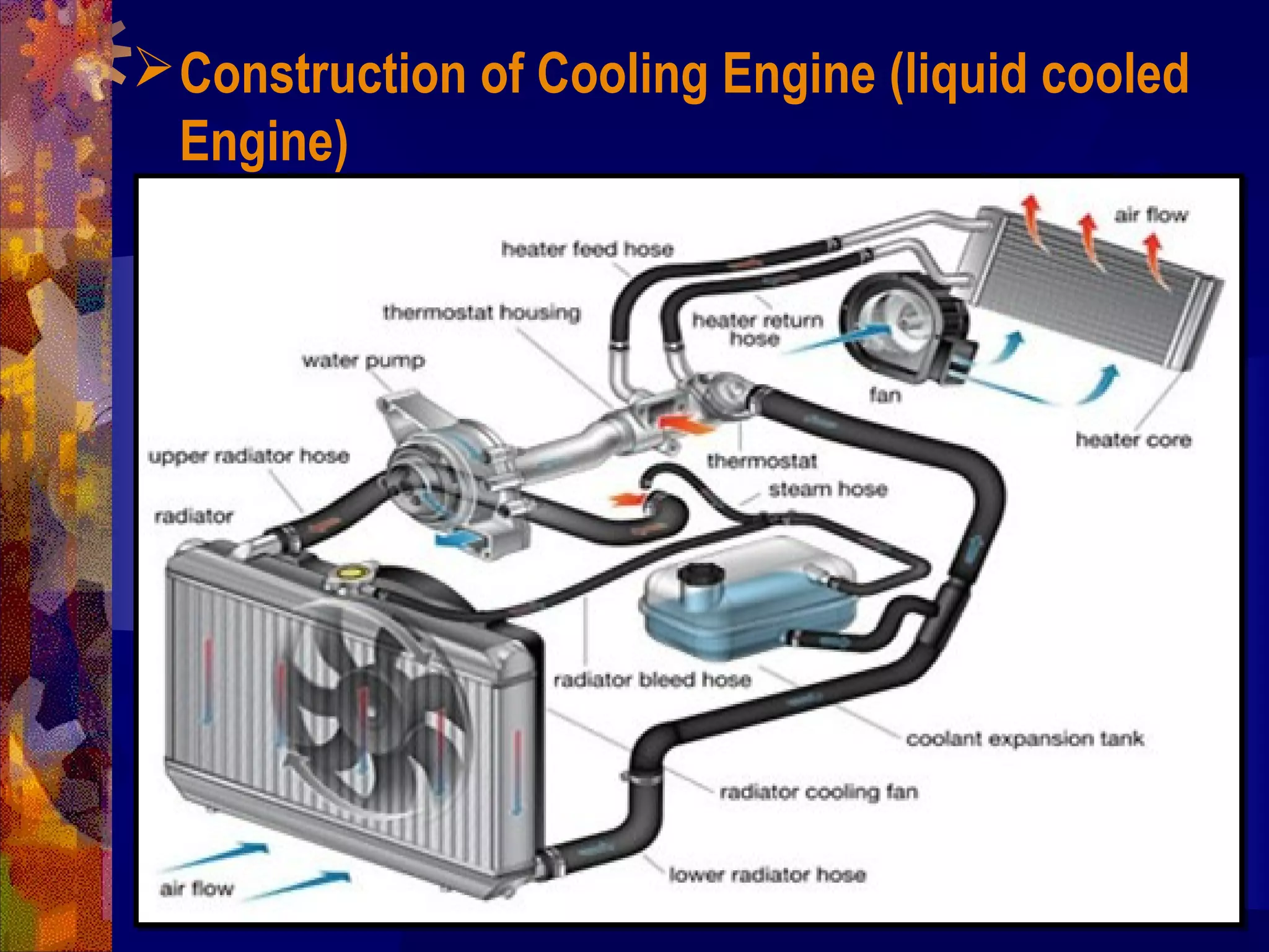 Cooling and Lubrication of Engines | PPT