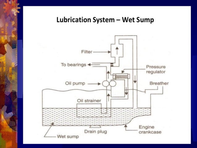 Cooling and Lubrication of Engines | PPT